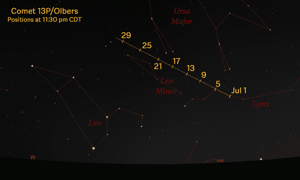 The Sky for July 2024 - Manitoba Museum
